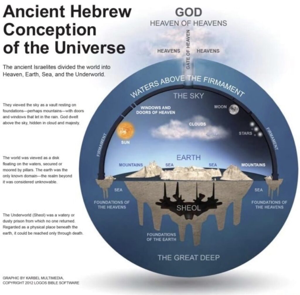 Introduction to the Firmament | Third Peter
